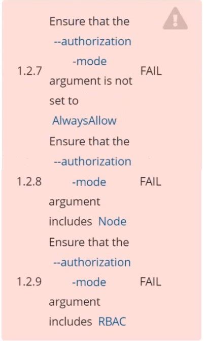 Free Questions For Linux Foundation CKS Exam Check Your Preparation For CKS Exam