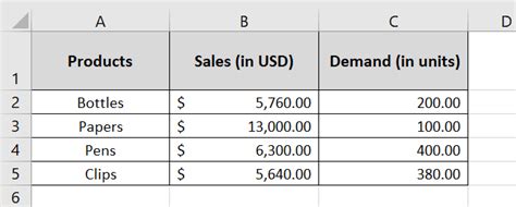 Add Secondary Axis In Excel Two Y Axis Chart 2024