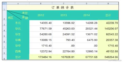苍穹外卖 Day12 工作台 Apache Poi 导出运营数据excel报表工作台原型 Csdn博客