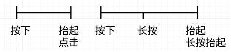 简单的按键监听函数 按键消抖和长按、双击事件 Csdn博客 简单的按键监听函数 按键消抖和长按、双击事件 Csdn博客