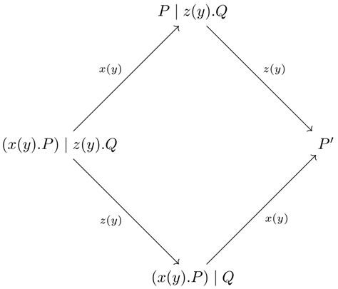 Tikz Cd Draw Commutative Square As An Actual Square TeX LaTeX