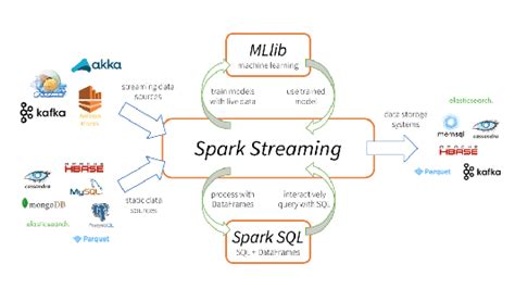 Top Questions And Answers About Apache Spark DataOps Redefined