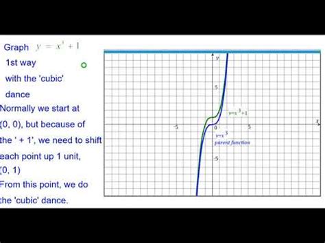VB Quick Graph Y X Cubed Plus YouTube