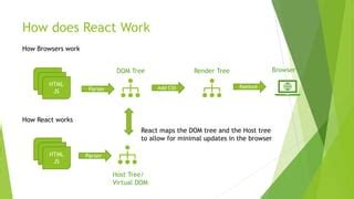 Introduction To React And Mobx Pptx Web Development Internet