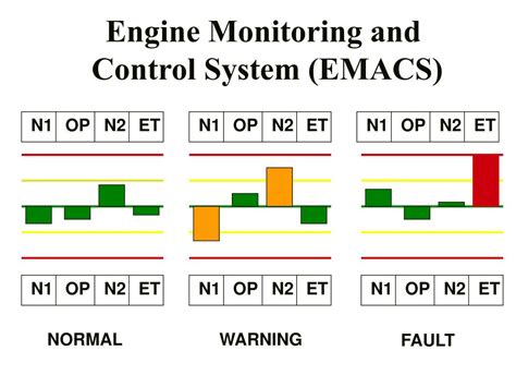 PPT Cognitive Engineering PSYC Automation And Human Performance PowerPoint Presentation