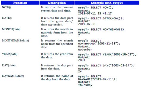 Explain Single Row Functions Sarthaks Econnect Largest Online Education Community