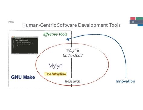 Human Centric Software Development Tools Ppt