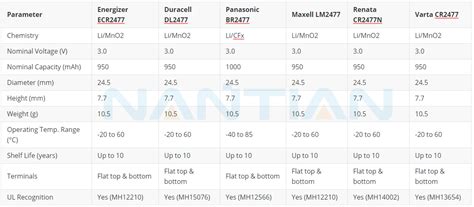 Best Guide To Cr2477 Battery Equivalent And Specifications
