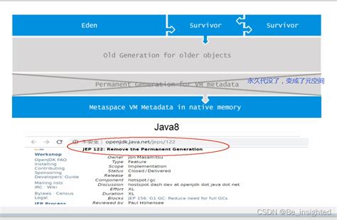 Java快速定位排查oom，oom区域：堆内存、元空间、本地方法栈、虚拟机栈、直接内存。元空间oom Csdn博客