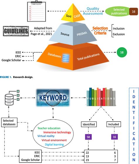 Figure From The Impact Of Immersive Learning On Teacher Effectiveness A Systematic Study