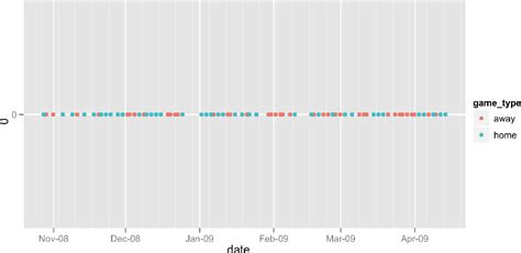 Ruby Semantic Scholar