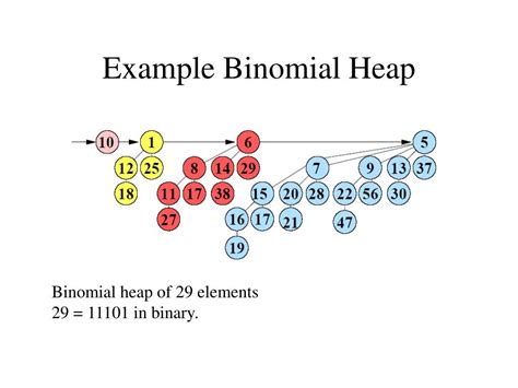 Ppt Dynamic Sets And Data Structures Powerpoint Presentation Free