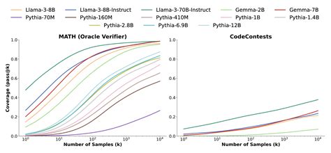 inference scaling and the log x chart — toby ord