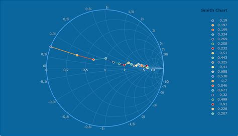 reflection coefficient smith chart barterqlero