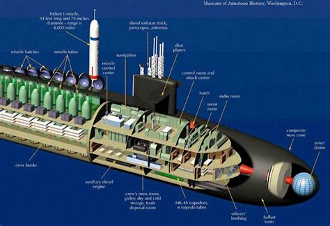 Interior Photo From Usn Nr1 Submarine Modern Warships