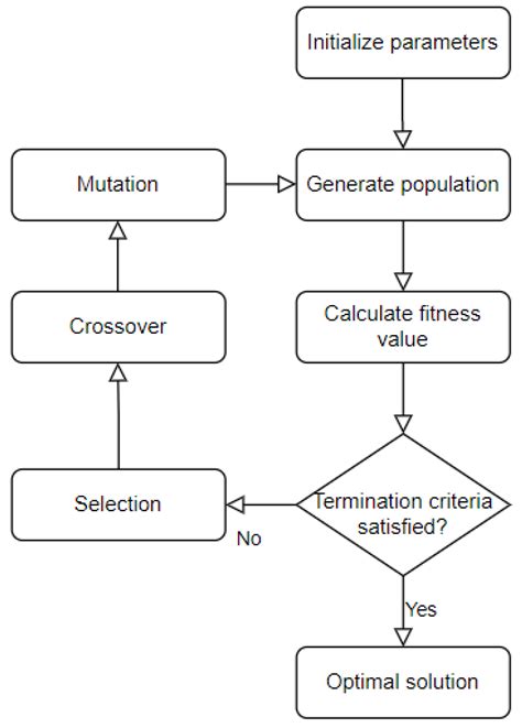 applied sciences free full text a machine learning method with