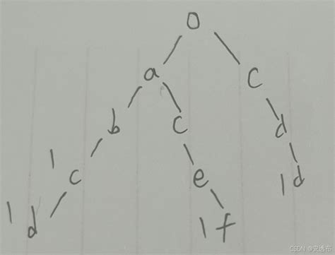trie字符串统计 每周一类 csdn博客