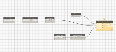 set all filled regions to invisible line autodesk community