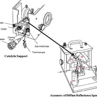 Scheme Of The Accessory Of Diffuse Reflectance Spectroscopy And The Download Scientific Diagram