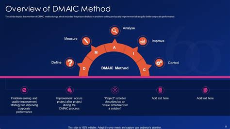 Top 10 Six Sigma Powerpoint Presentation Templates In 2025