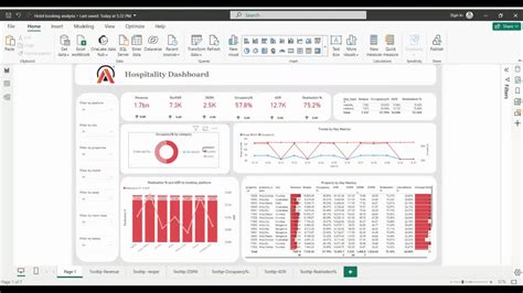 [video] Data Visualization Project In Hospitality Domain Mansi Singh Chauhan Posted On The