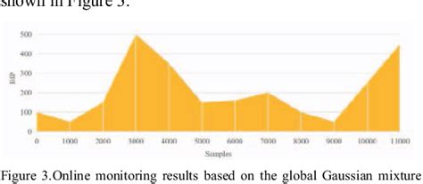 Figure 3 From Design Of Multi Modal Yoga Gesture Detection Based On