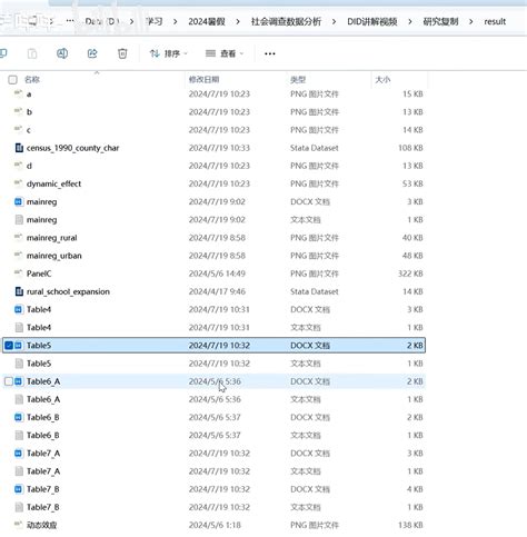 双重差分模型学习笔记－stata代码 csdn博客