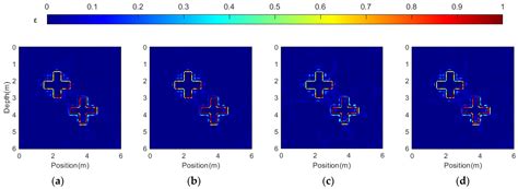 dual parameter simultaneous full waveform inversion of ground