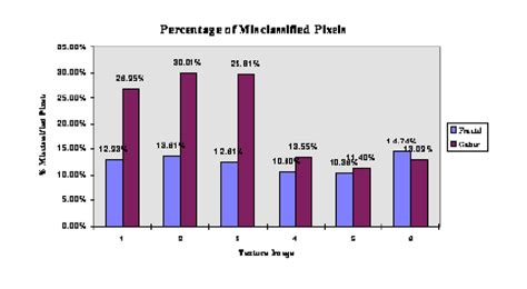 A Original Image B Segmentation Result Using Wavelet Based Fractal Download Scientific
