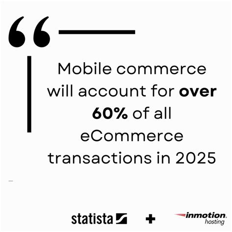 2025 Ecommerce Trends And Growth Strategies Hostilab