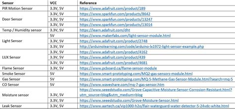 Multi Sensor Home Module With Batteries MySensors Forum