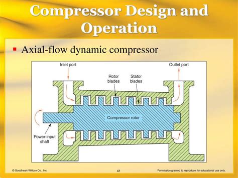 Ppt Chapter 15 Powerpoint Presentation Free Download Id7017373