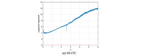 Image Encryption Using A New Hybrid Chaotic Map And Spiral Transformation