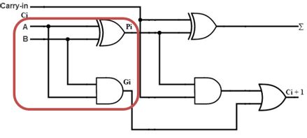 Solved Write Down The Truth Table Of Half Adder For Figure Chegg Com