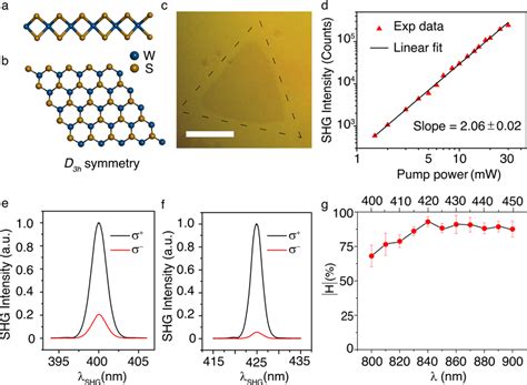 Valley Dependent Circular Polarization Shg Selection Rule Off The Download High Quality