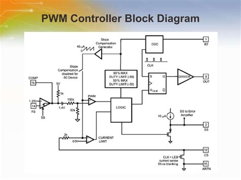an overview of the power over ethernet and pwm controller lm5072 ppt