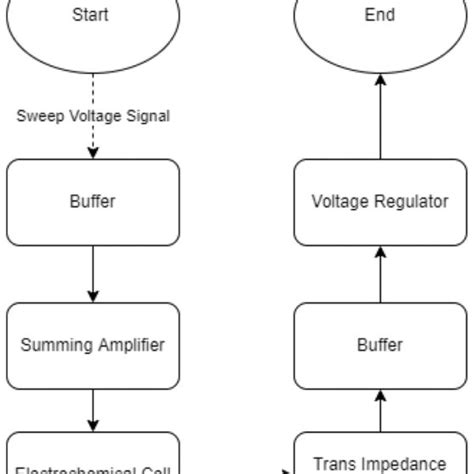 Schematic Design Of Analog Circuit Front End Instrumentation System
