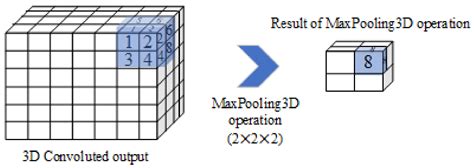 Applied Sciences Free Full Text Human Activity Classification Using The 3dcnn Architecture