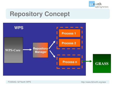Bringing The Web Processing Service To A New Stage Ppt Download
