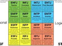 900 Mbti Ideas In 2025 Mbti Mbti Personality Personality Types