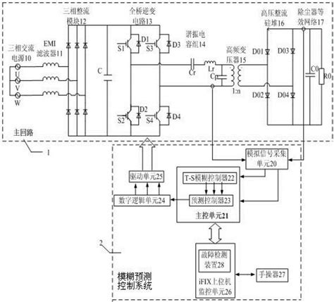 fuzzy prediction control system of power supply for electrostatic dust collection and control