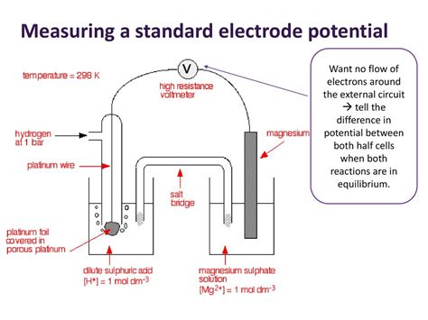 Redox Recap Ppt Download