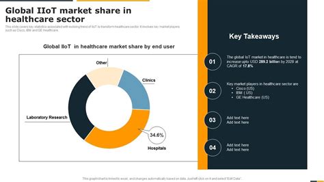 guide of integrating industrial internet global iiot market share in