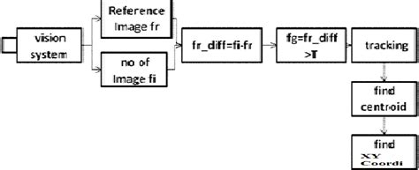 figure 2 2 from a novel algorithm for moving target detection