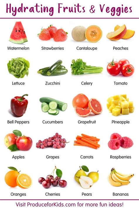 Food Rx All About Hydration Staying Properly Hydrated Is One Of The