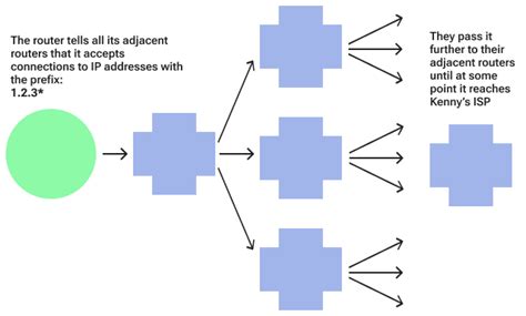 anycast and bgp how adguard dns serves millions of queries