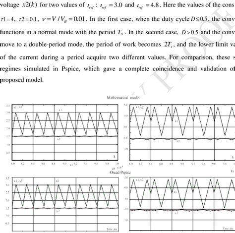 Examples Of Output Voltages And Input Currents In Boost Converter With Download Scientific