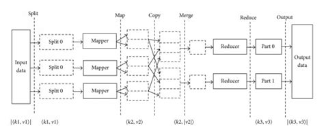 A New Approach For Large‐scale Scene Image Retrieval Based On Improved