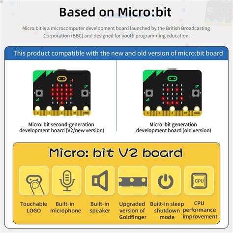 Yahboom Microbit Kit De Robot De Bloques De Construcción 16 En 1 Proyectos Stem Avanzados Con
