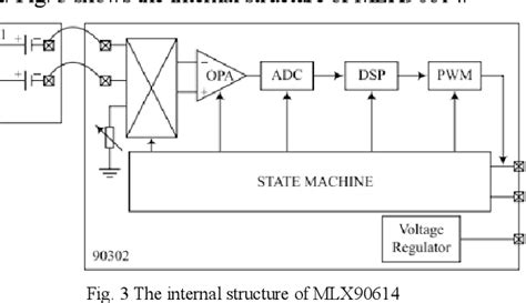 Figure 3 From Health Monitoring System Design Of Iot Based Multi